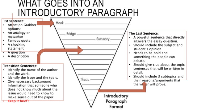 How to write the introductory paragraph of an essay | PPT