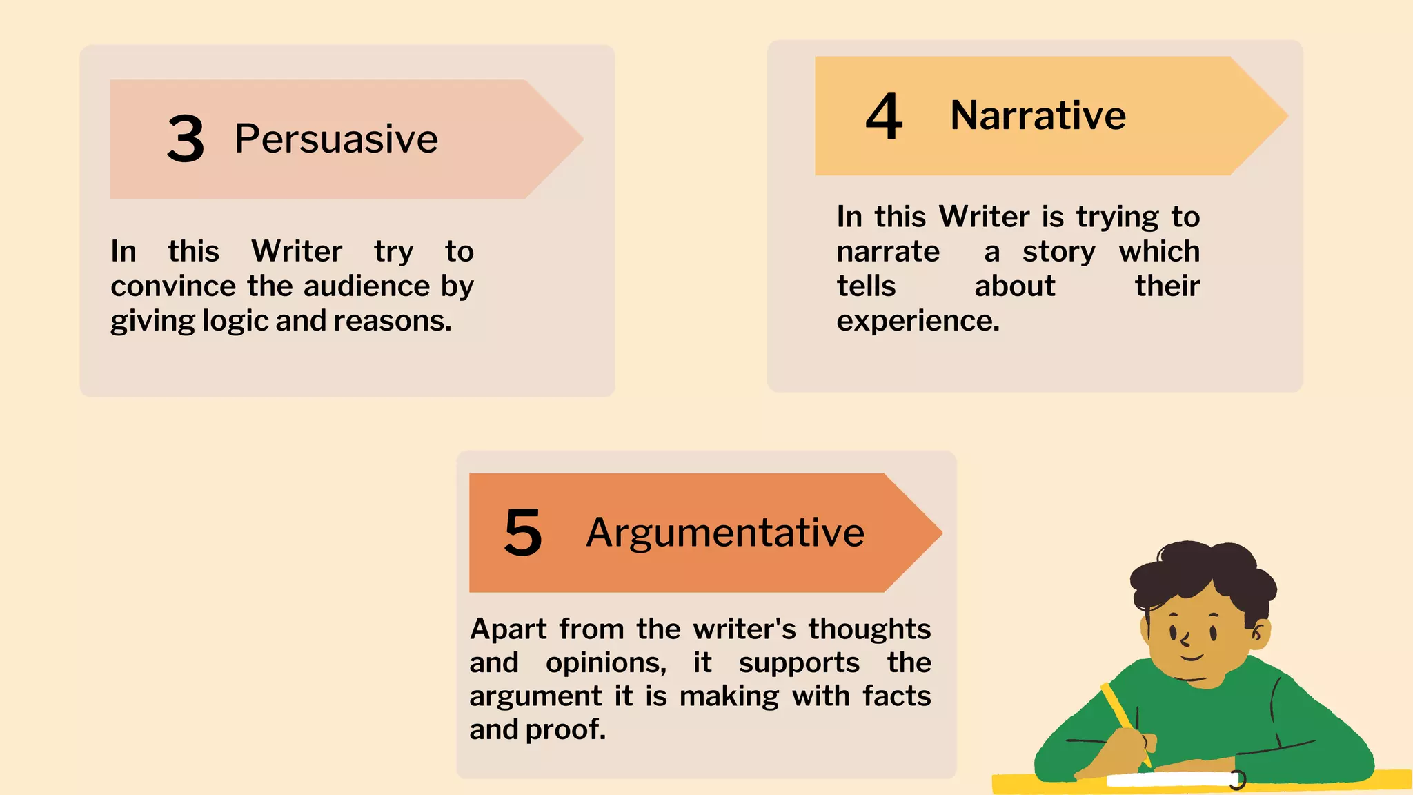 Essay Writing | PDF