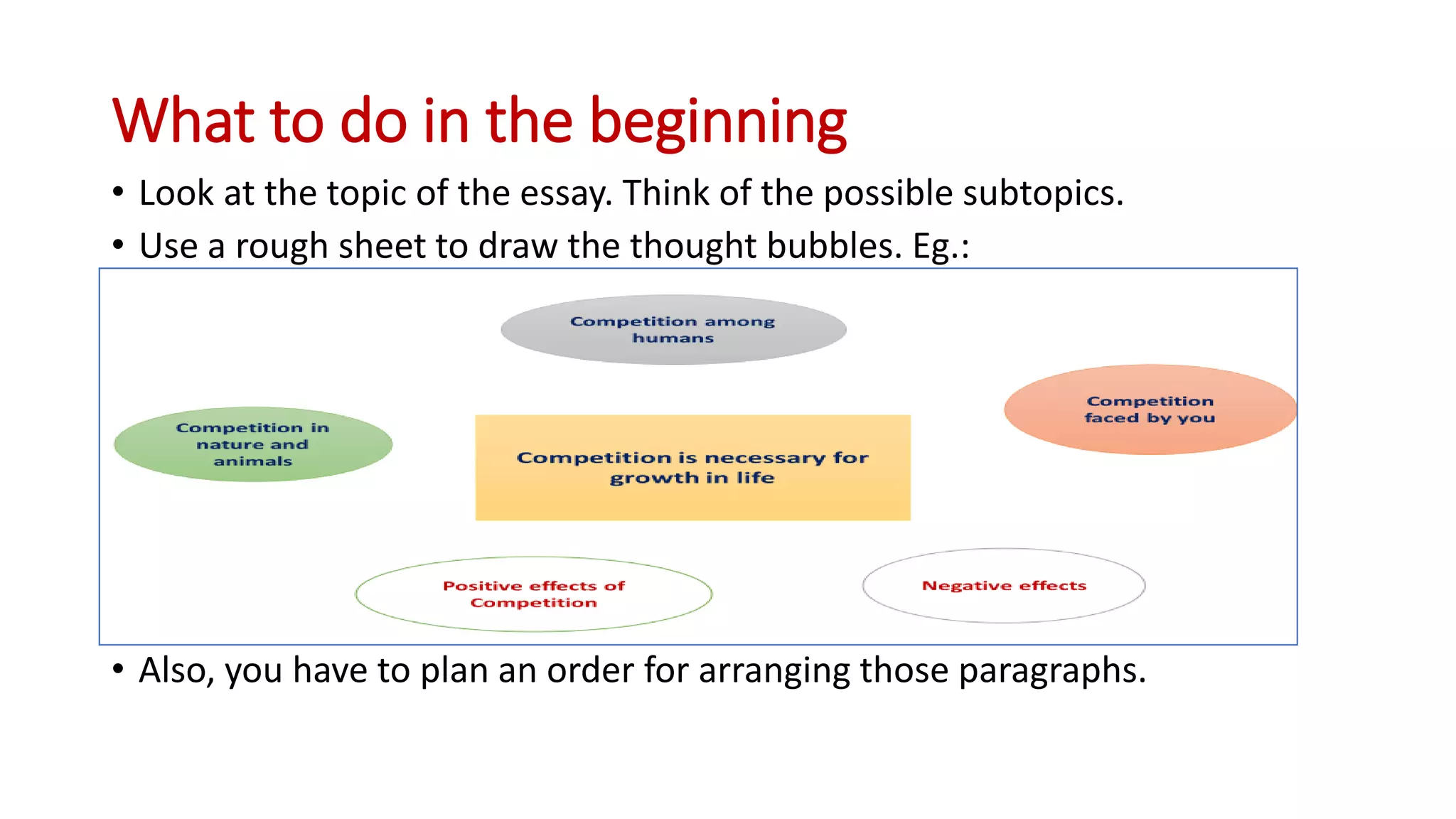 Essay writing converted | PPT