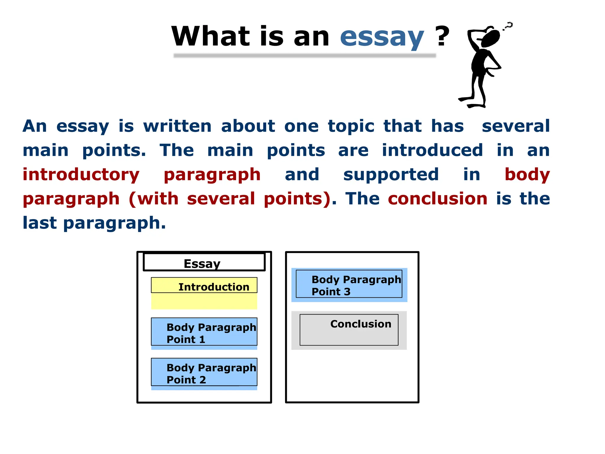 Essay Writing-Parts of Essay: Introduction, Body, and Conclusion.pptx