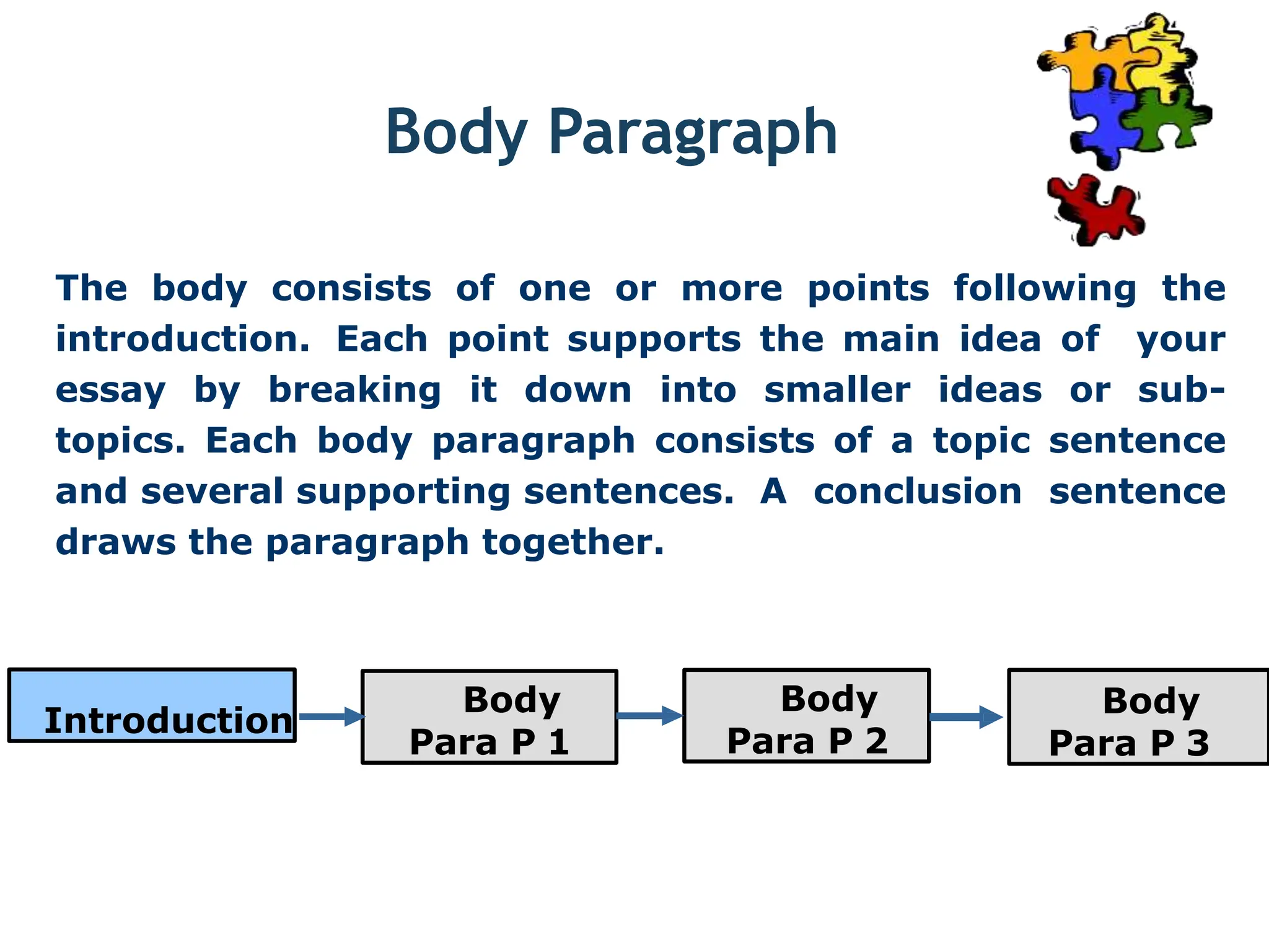 Essay Writing-Parts of Essay: Introduction, Body, and Conclusion.pptx