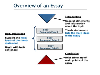Essay Writing-Parts of Essay: Introduction, Body, and Conclusion.pptx