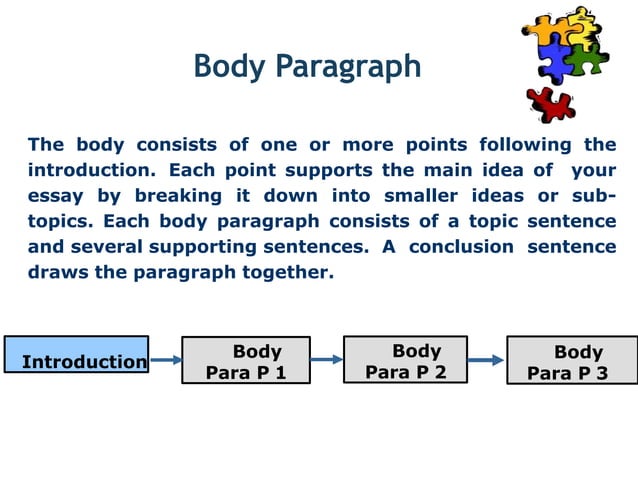 Essay Writing-Parts of Essay: Introduction, Body, and Conclusion.pptx ...