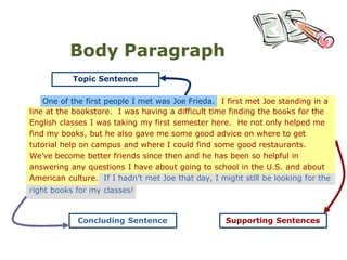 Essay Writing-Parts of Essay: Introduction, Body, and Conclusion.pptx