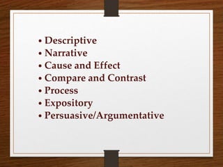 Writing- Different Types of Essay .pptx