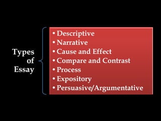 Essay writing 5th types of essay | PPTX