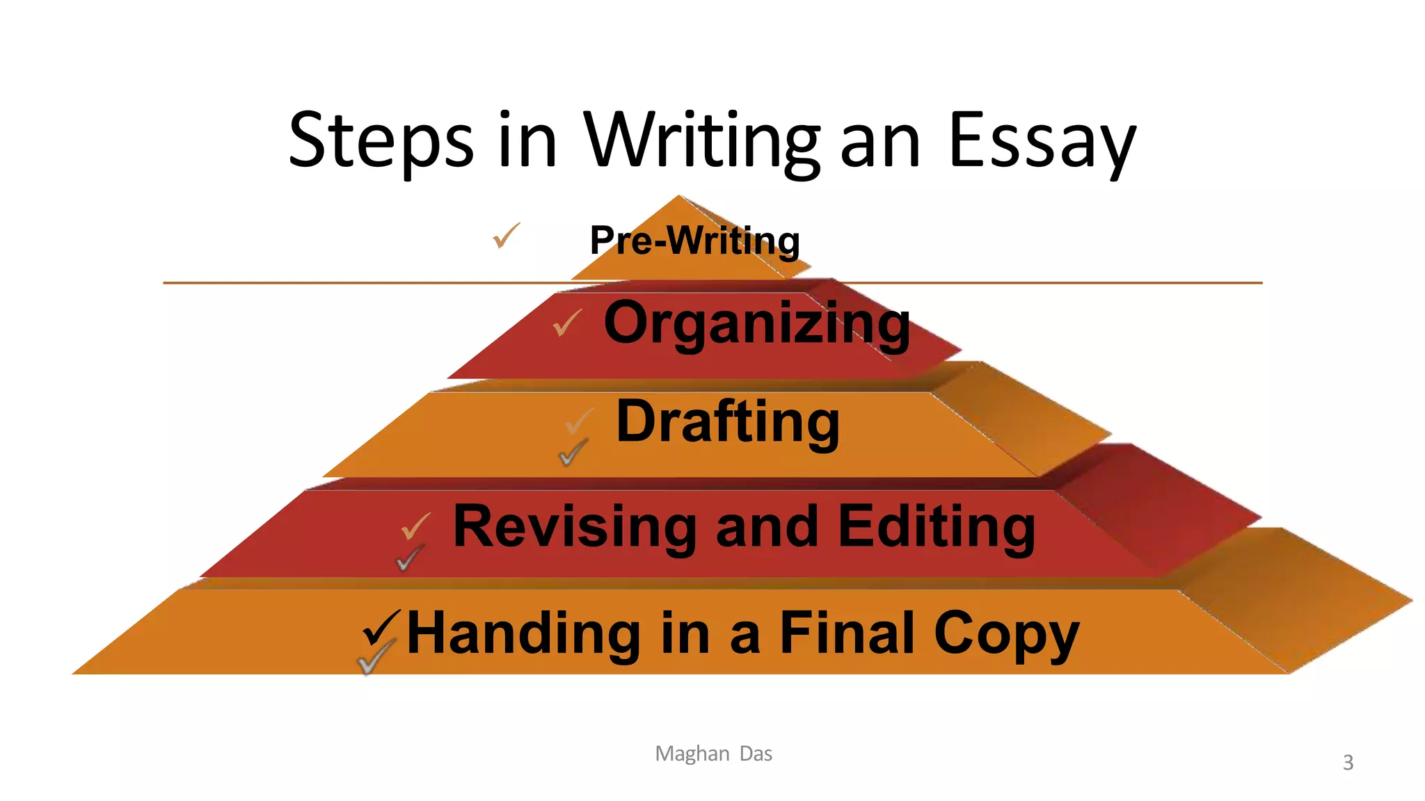 Essay writing by maghan das | PPTX