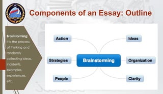 Essay: Definition, Elements and Types | PDF