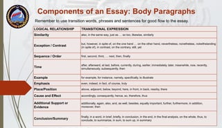 Essay: Definition, Elements and Types | PDF
