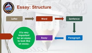 Essay: Definition, Elements and Types | PDF