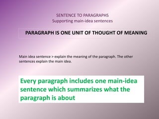 Essay writing course iv | PPT