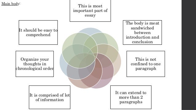 Essay writing (simplified) | PPTX