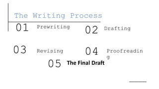 essay writing strategies to know more.pptx