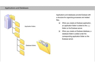 Hyperion Essbase application and database creation steps | PPT