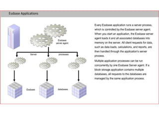 Hyperion Essbase application and database creation steps | PPT