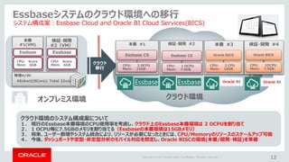 【2017年4月時点】Oracle Essbase 概要 | PPTX