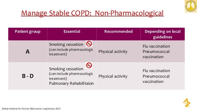 Role of Inhaled Corticosteroids in COPD