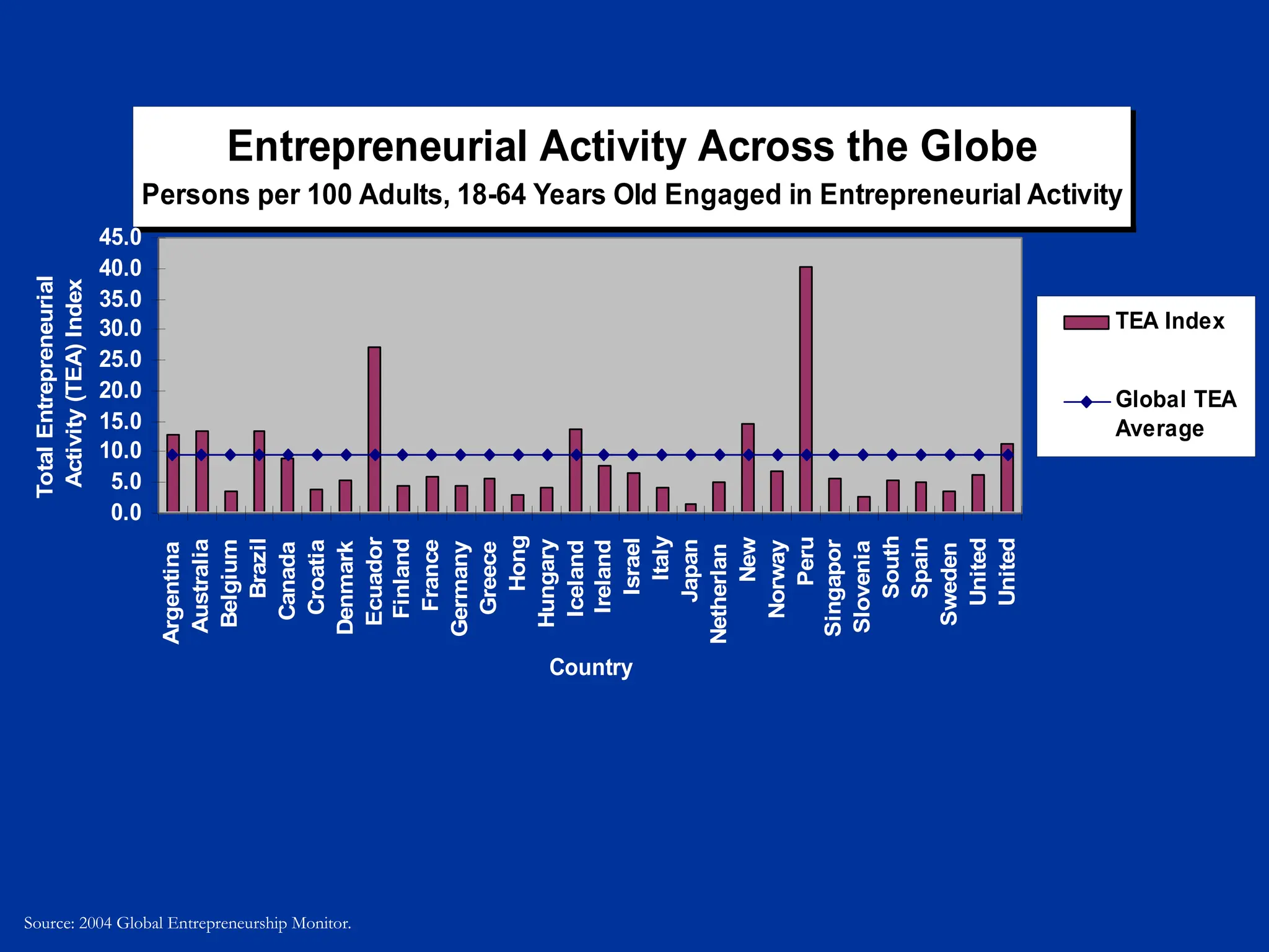 Introduction to Entrepreneurship Chapter 01 | PPT