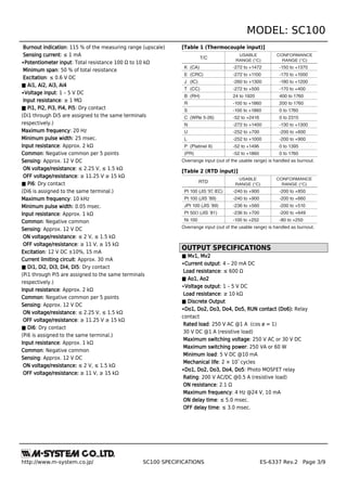 SINGLE LOOP CONTROLLER SERIES | PDF