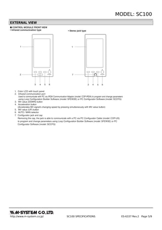 SINGLE LOOP CONTROLLER SERIES | PDF