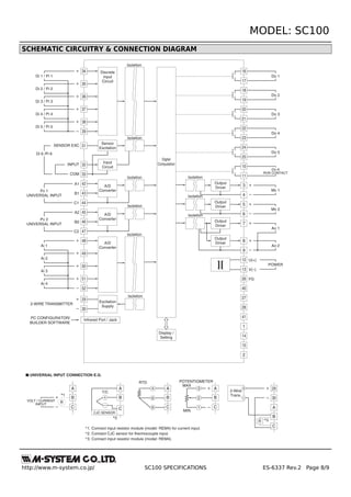 SINGLE LOOP CONTROLLER SERIES | PDF