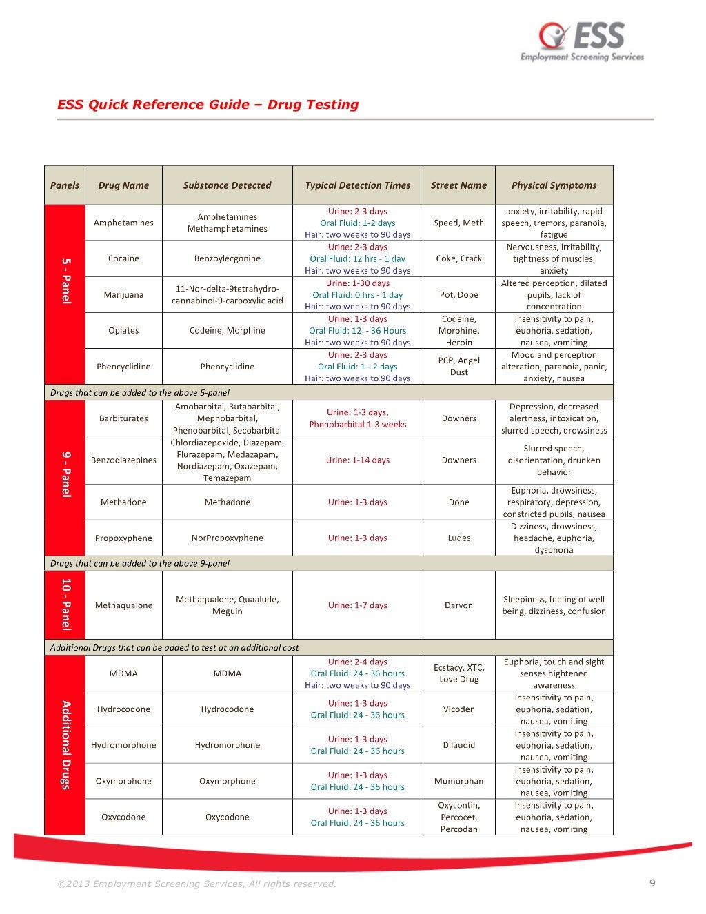 ESS Drug Testing | PDF