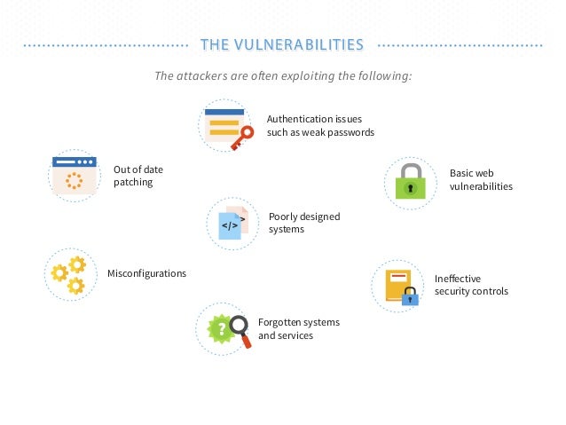 Introduction to the Current Threat Landscape