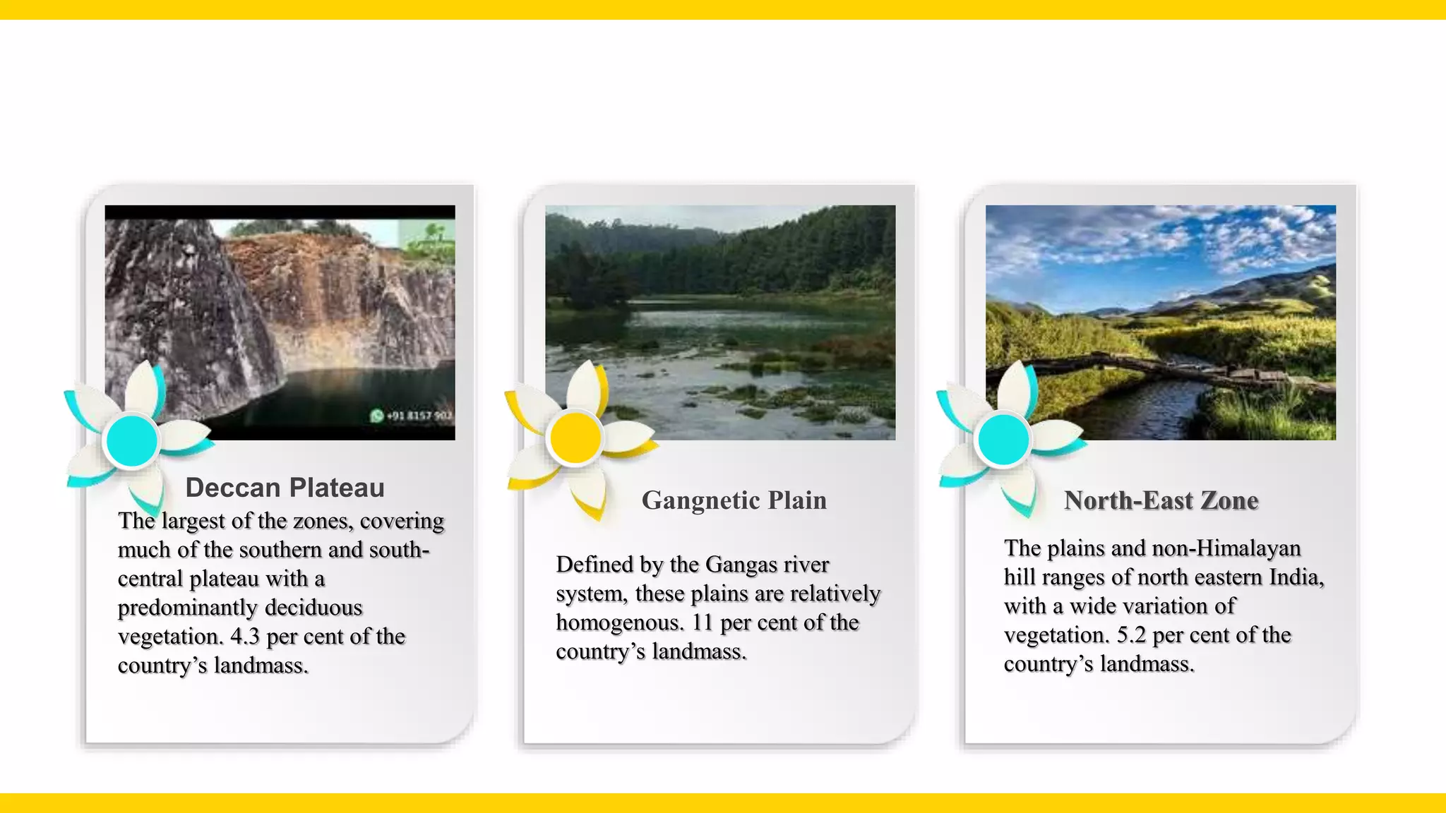 Biogeographical zones of India | PPTX