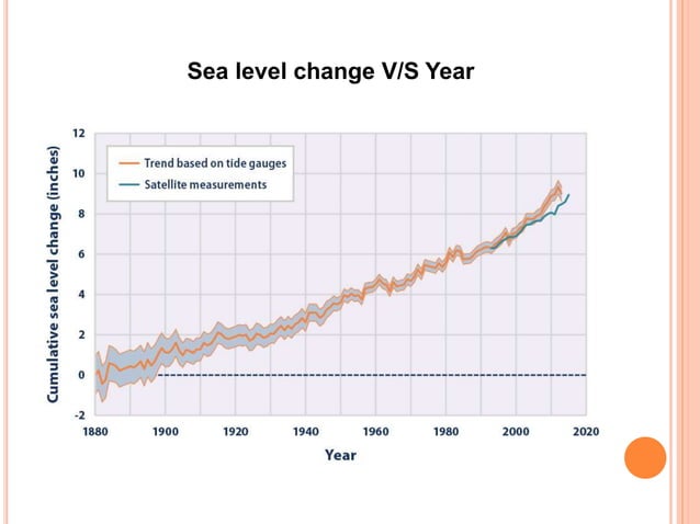 seminar for collage level | PPT
