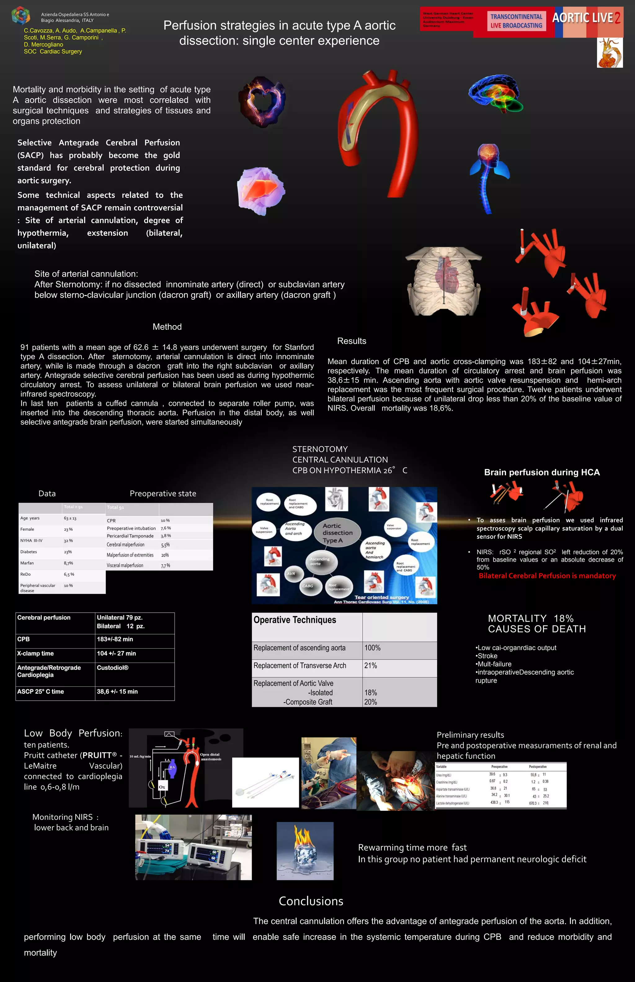 Perfusion strategies in acute type A aortic dissection: single center ...