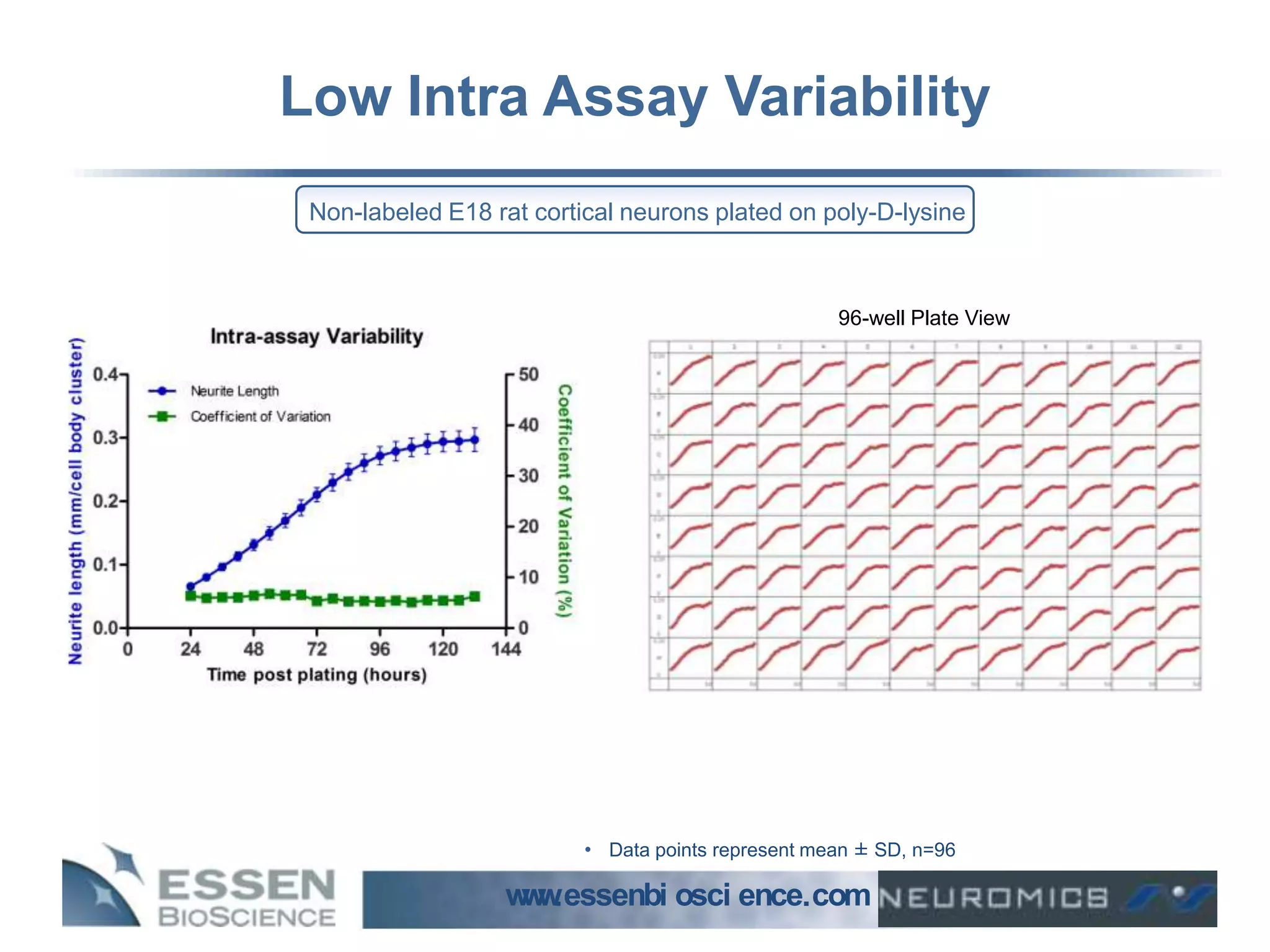Essen bioscience neuromics 9_17_12 | PPTX