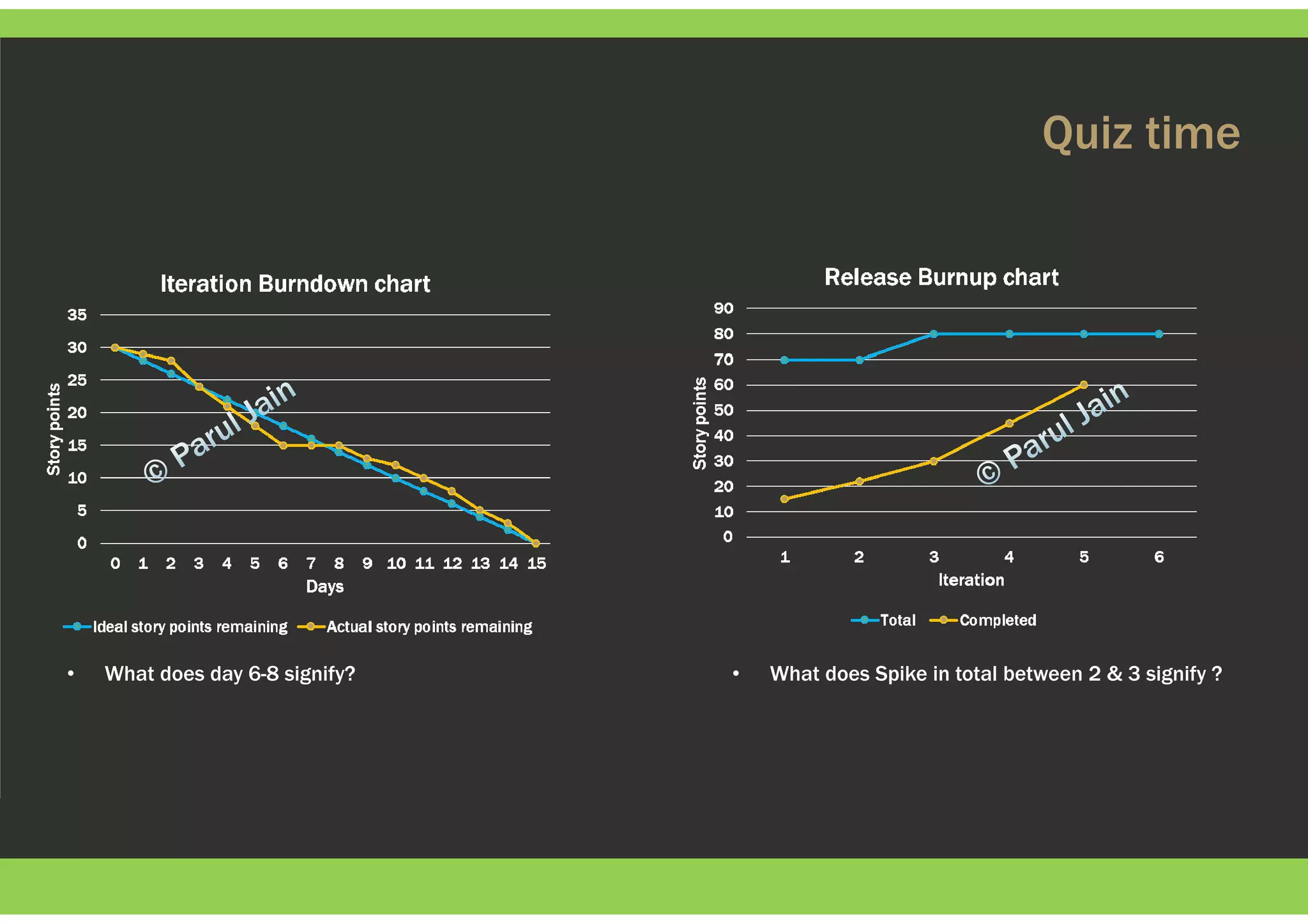 Essence of agile part 1 | PPT
