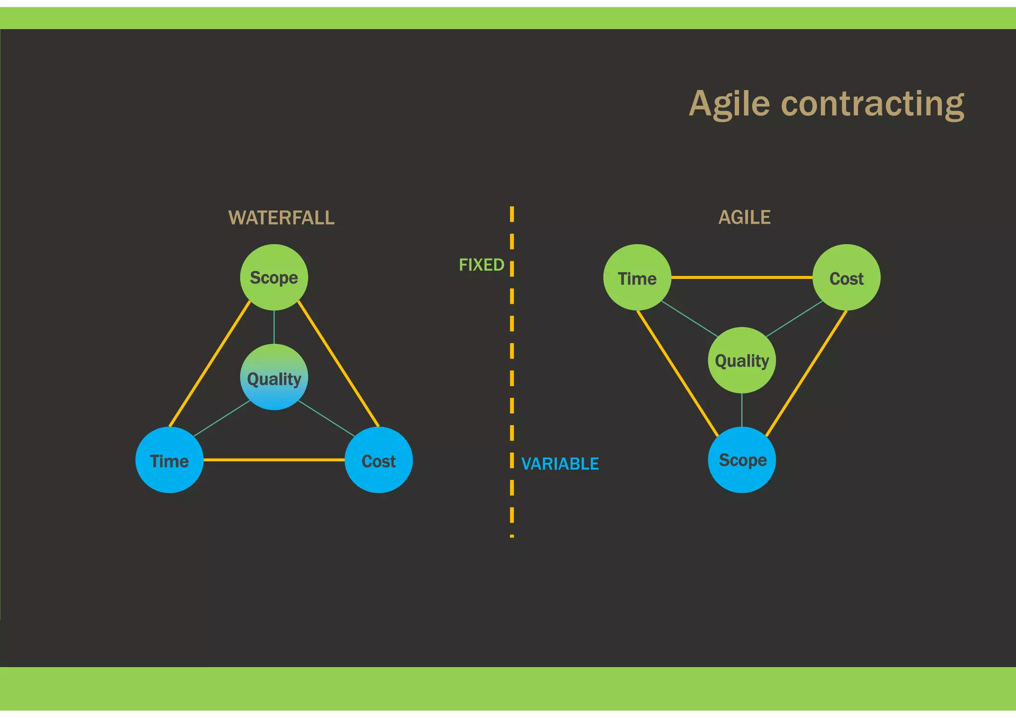 Essence of agile part 1