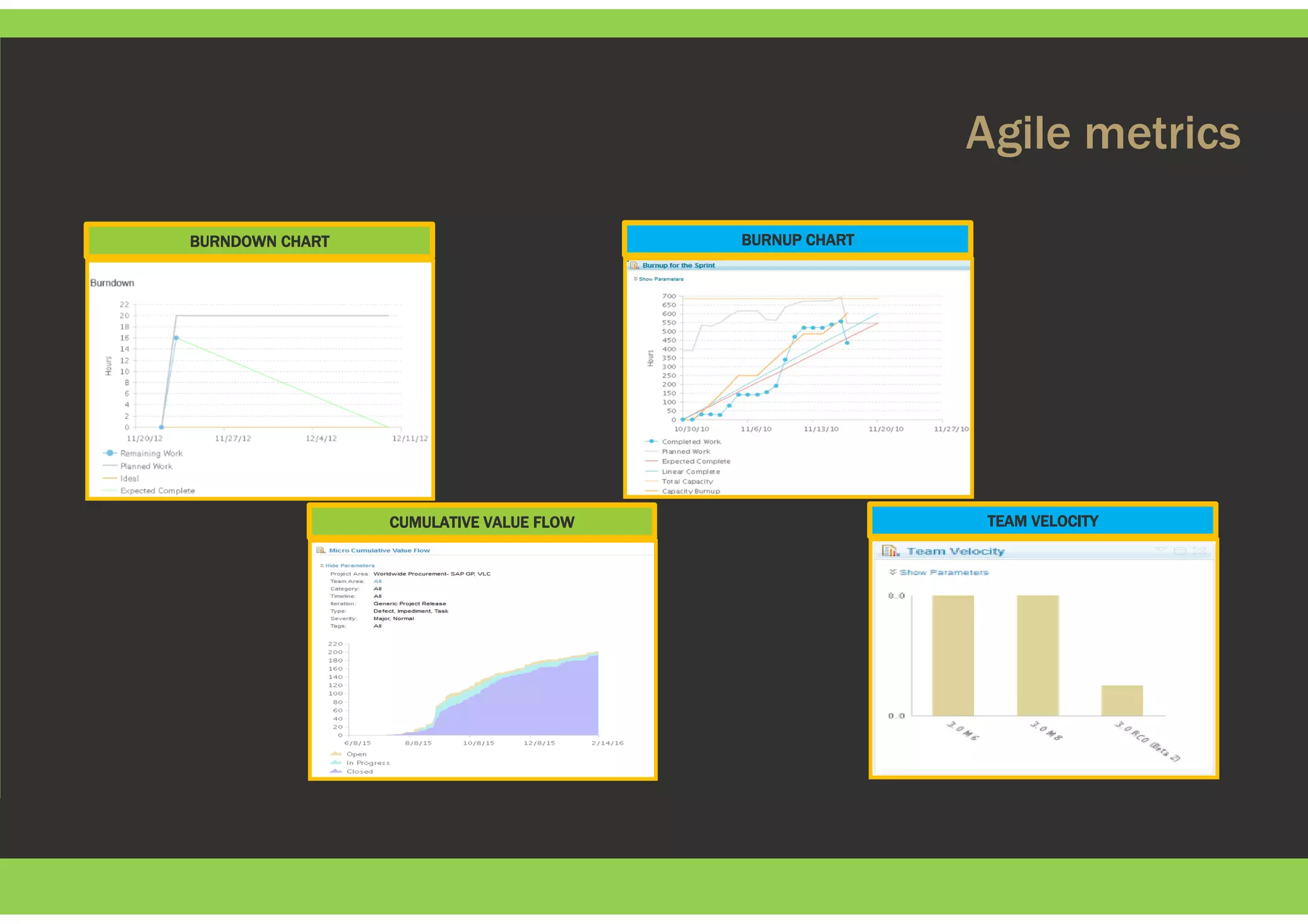 Essence of agile part 1