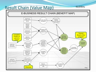 Essence Of Project Management In Ten Bullets | PPT