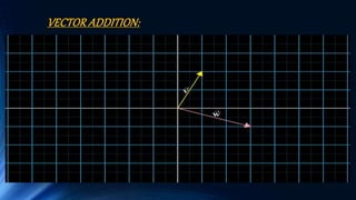Essence of vectors & linear algebra with new thoughts | PPTX