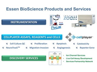 Essen BioScience Overview | PPT
