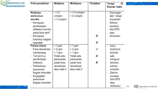 Essensial Koas Obgyn 1.pdf