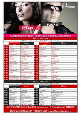 ESSENS - Lista Parfema 2014. | PDF