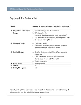 Essential-Guide-Archi.pdf