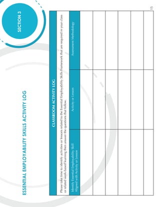 Essential Employability Skills Framework | PDF