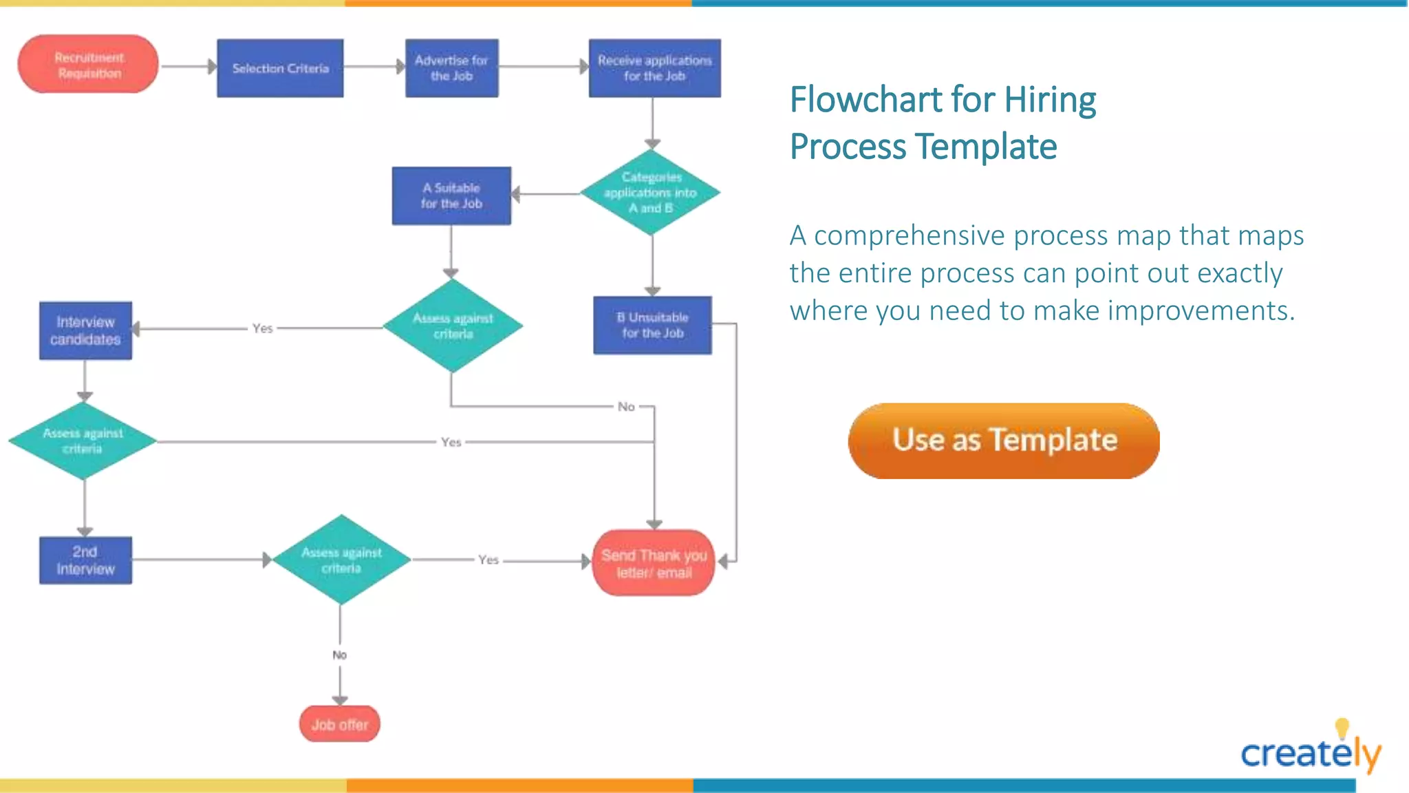 Essential HR Diagram Templates by Creately | PPTX
