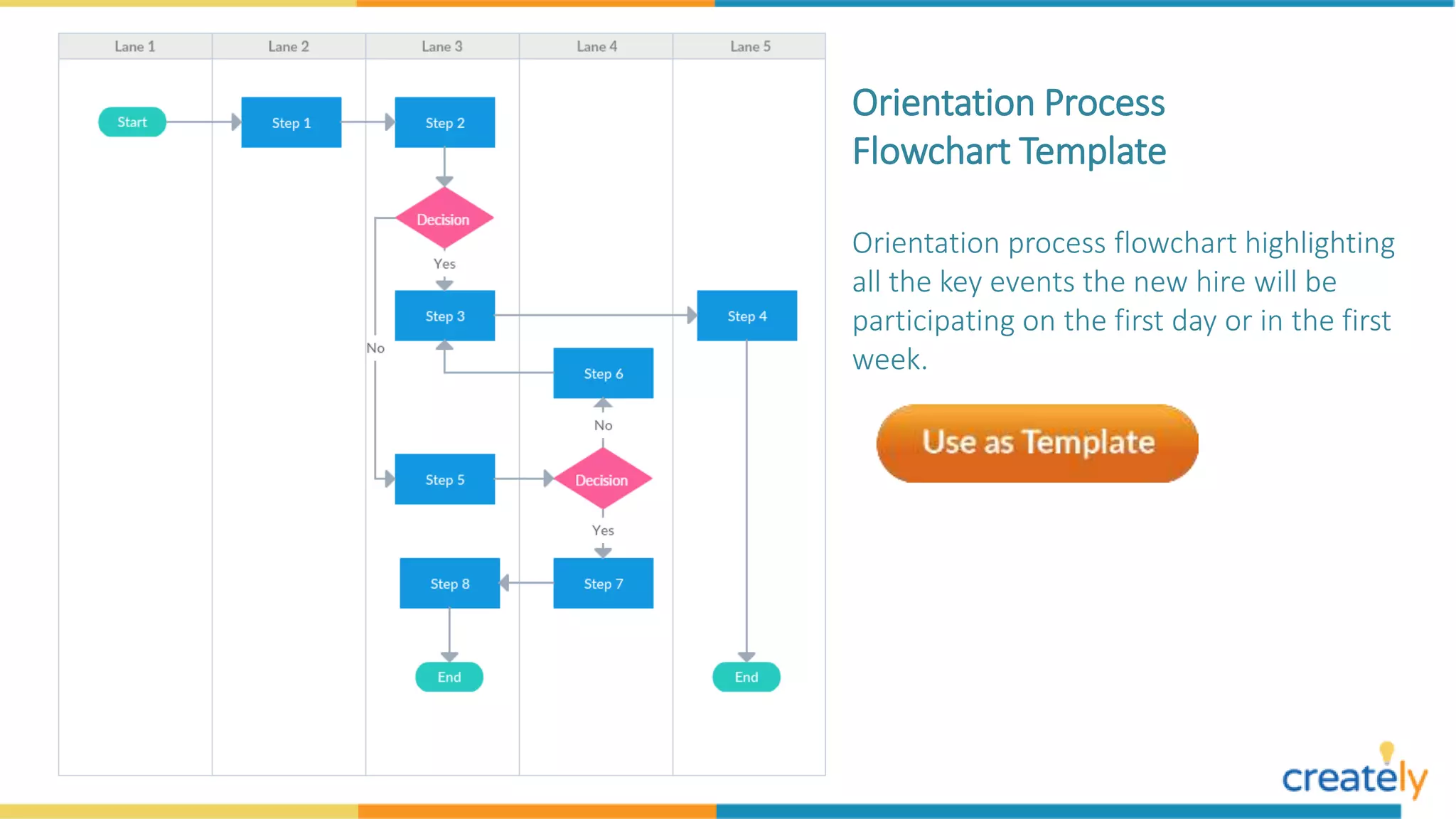 Essential HR Diagram Templates by Creately | PPTX