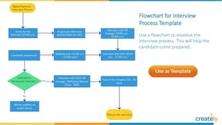 Essential HR Diagram Templates by Creately | PPT