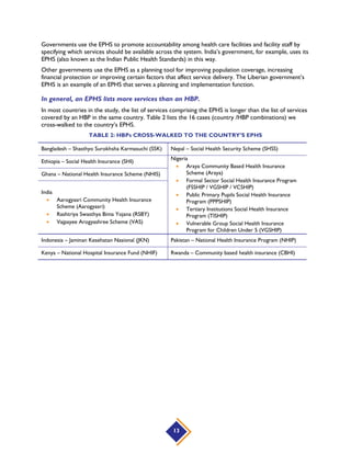 Essential Packages of Health Services in 24 Countries: Findings from a ...