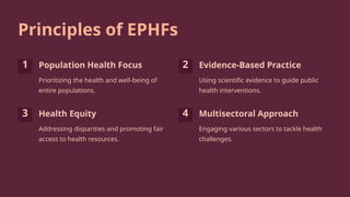 Essential-Public-Health-Functions-EPHFs (3) (1).pptx