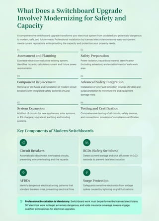 Unit Switchboard Upgrade - CForce Electrical | PDF