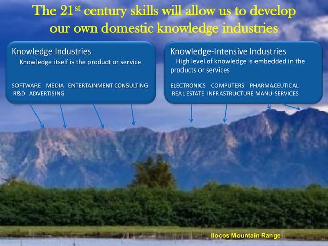 Essential 21st Century Skills: The First 3 skills | PDF | Climbing ...