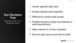 Essential 8 App for Splunk | PPTX