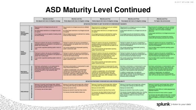Essential 8 App for Splunk